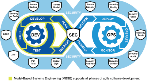 IT, Software Development, Cybersecurity, and Engineering Solutions